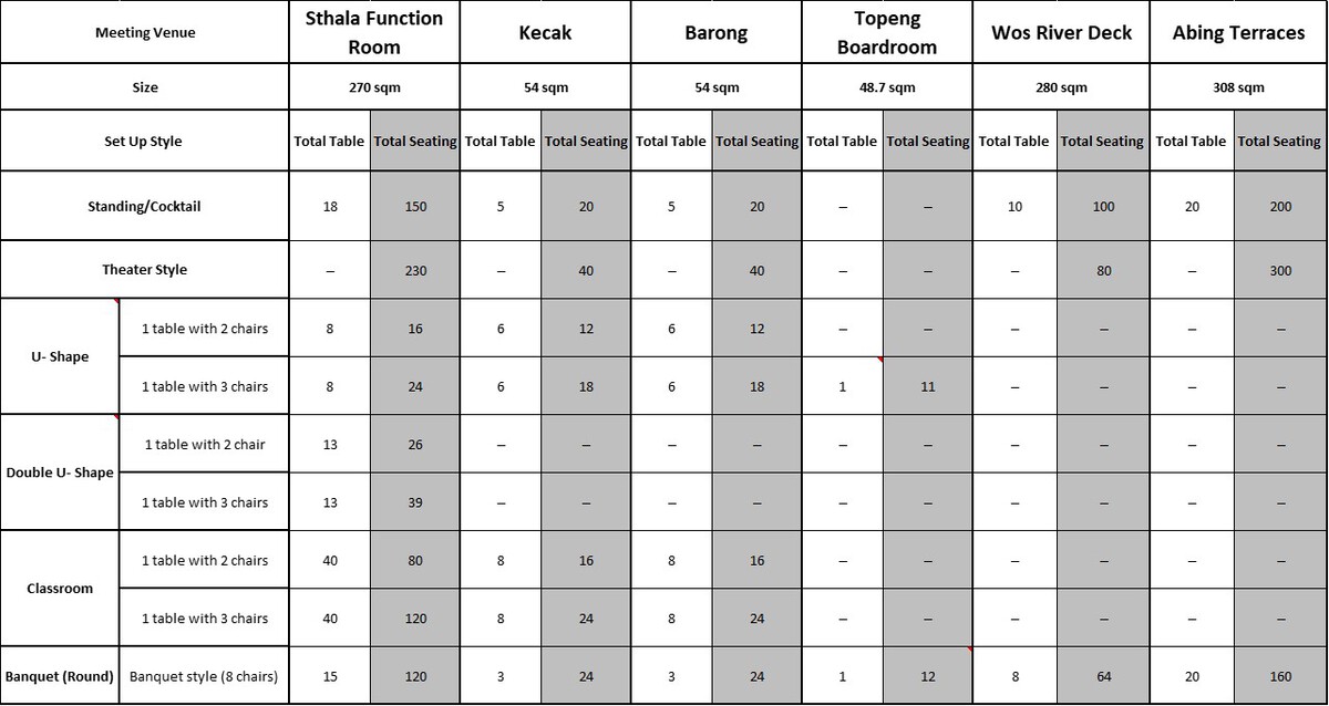 Meetings Layout Chart