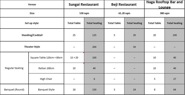 Meetings Layout Chart
